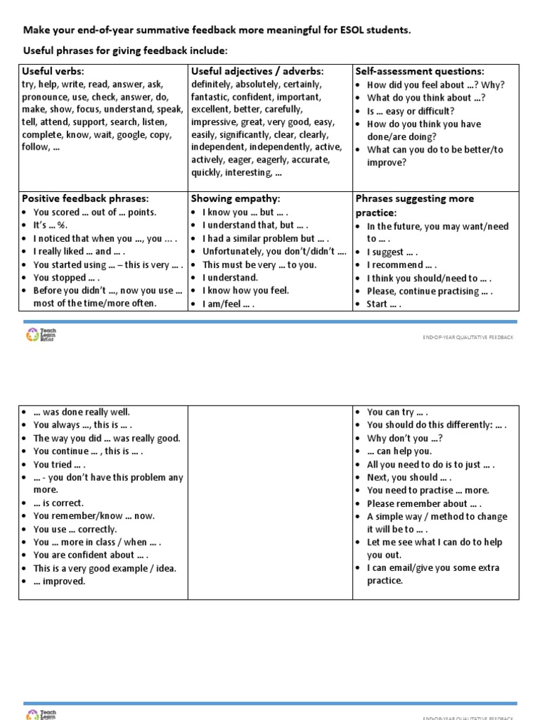 E1 Exam Feedback Qualitative-summative-feedback-languages-ESOL | PDF ...