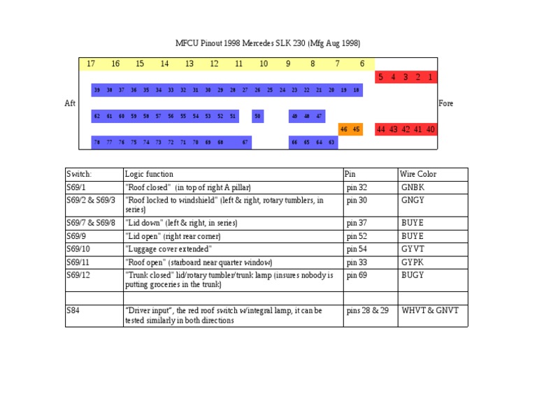 Pinout and Switch Logic Functions for the 1998 Mercedes SLK 230 ...