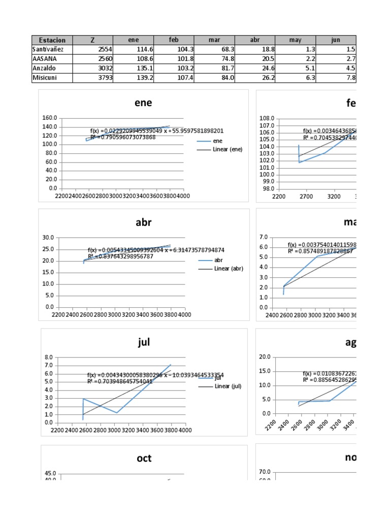 Planilla Parametrizada 12 CNC Max | PDF