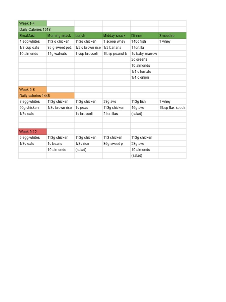 12 Week Diet | PDF