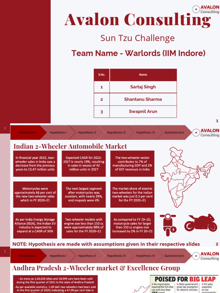 Avalon Consulting Sun Tzu Challenge Hypotheses and Questions for AP 2-Wheeler Market | PDF ...