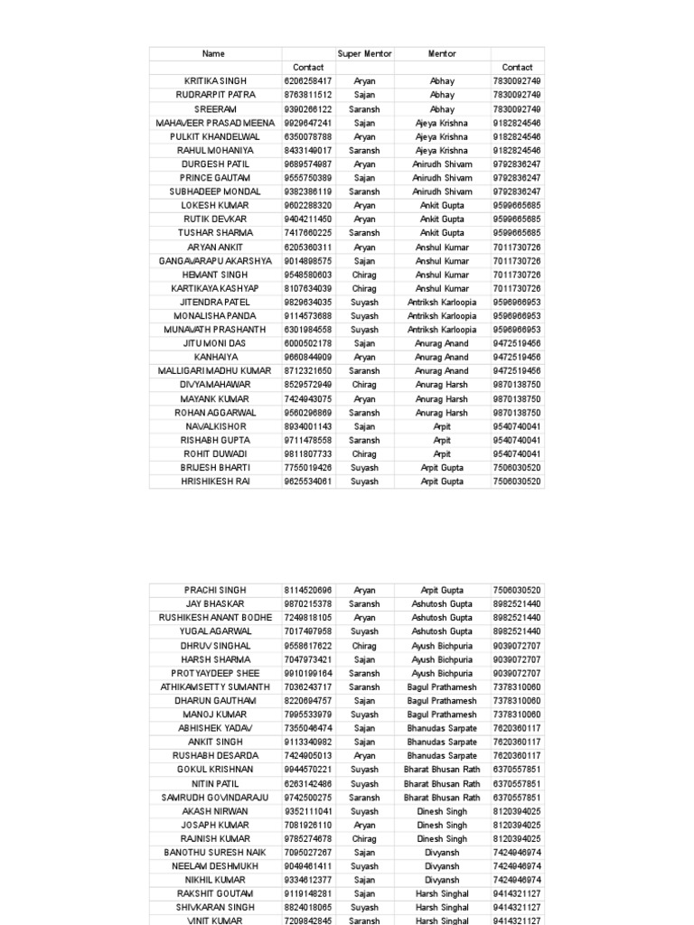 Mentor Mentee Details | PDF