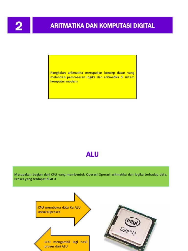 Dasar Aritmatika dalam Komputasi Digital | PDF