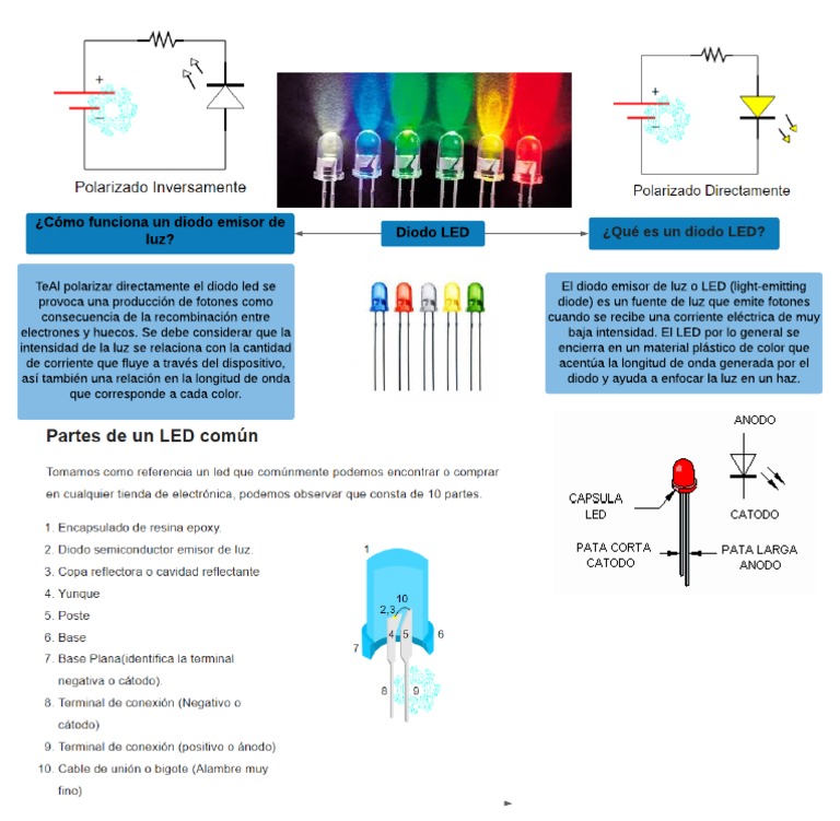 2.diodo LED | PDF