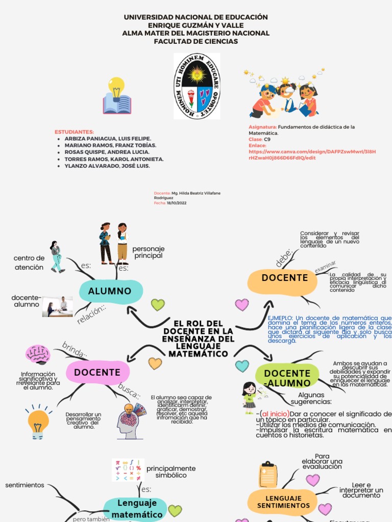 Mapa Mental Grupal - El Rol Del Docente en La Enseñanza Del Lenguaje Matemático | PDF ...