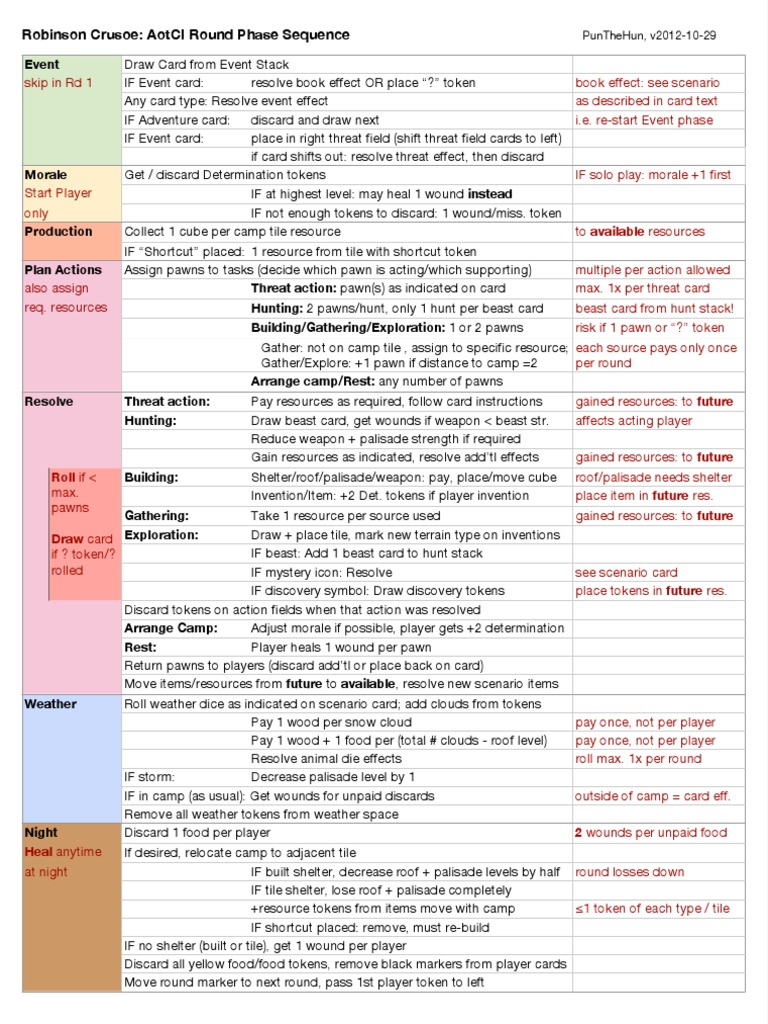 Robinson Round - Sequence 20140215 | PDF | Gaming