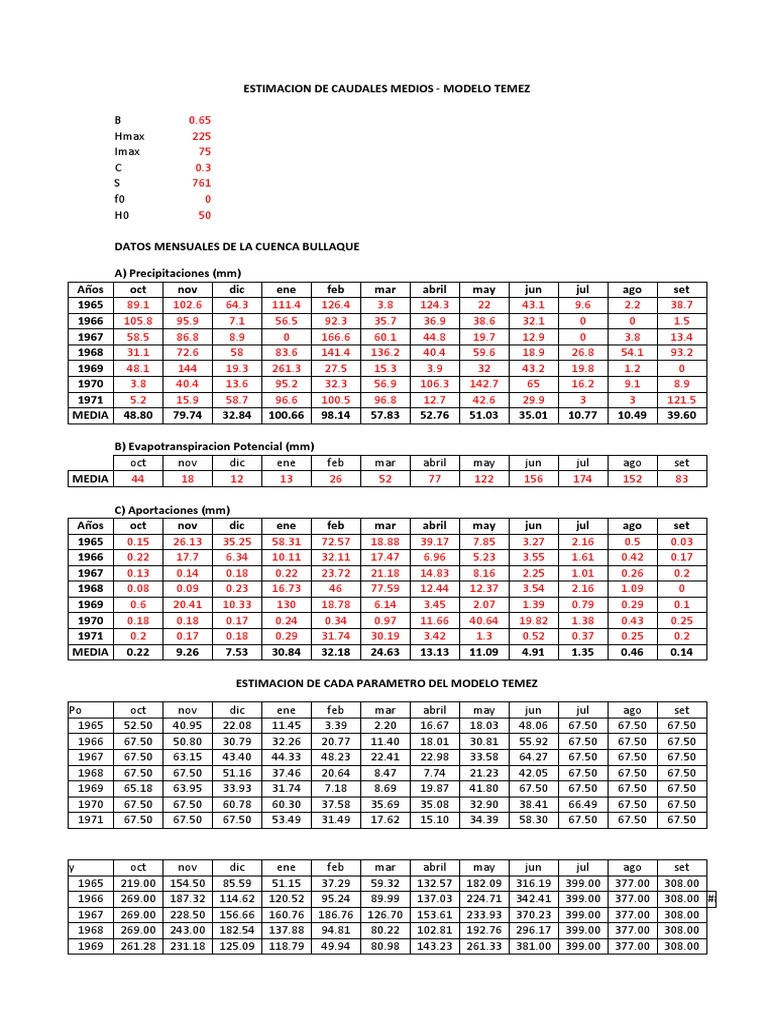 Modelo Temez | PDF | Precipitación | Nubes, Niebla Y Precipitaciones