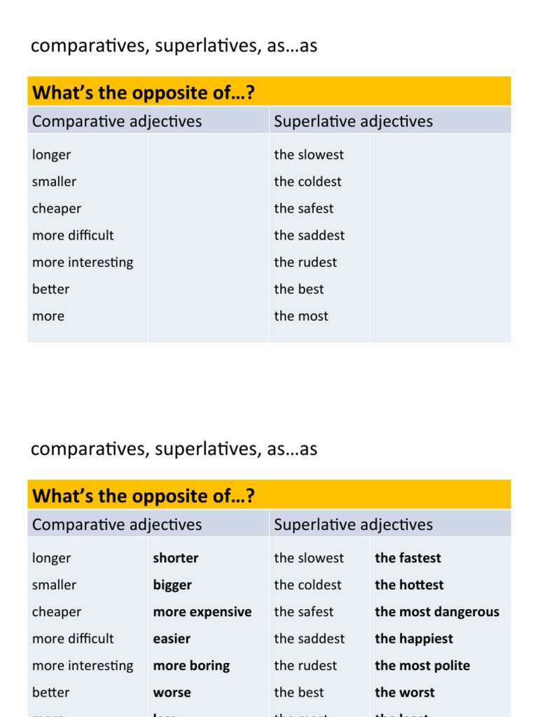 Comparatives, Superlatives, As-As | PDF