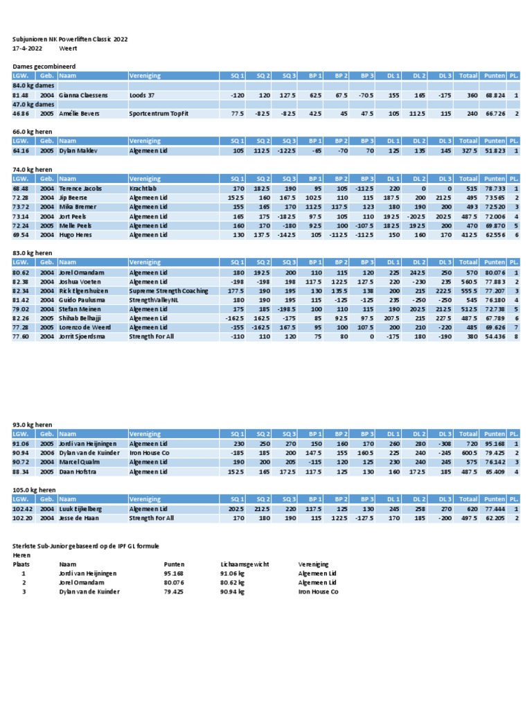 2022 NK PL CL Sub | PDF