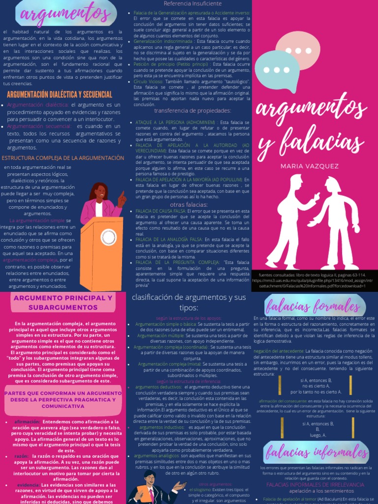 Argumentos y Falacias | PDF | Falacia | Argumento