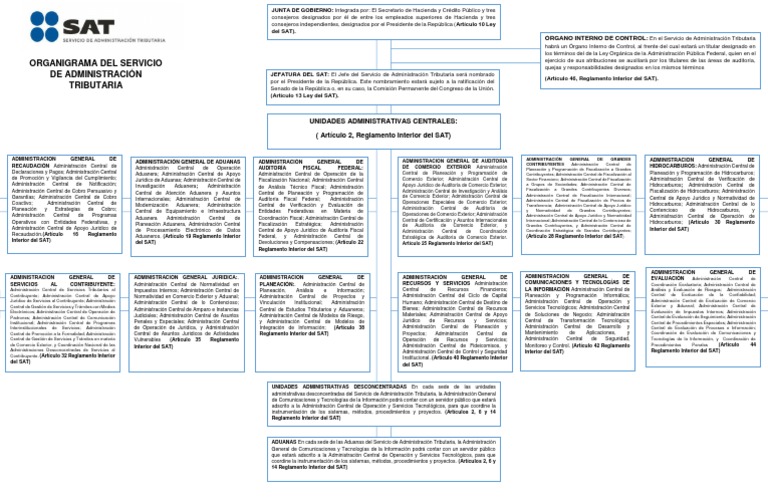 Estructura y Funciones del SAT | PDF | Gobierno | Gobernancia