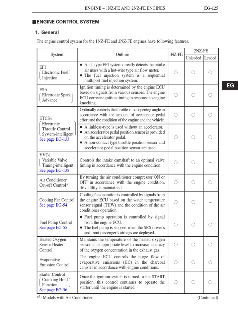 1nz-Fe and 2nz-Fe Engines | PDF | Throttle | Fuel Injection