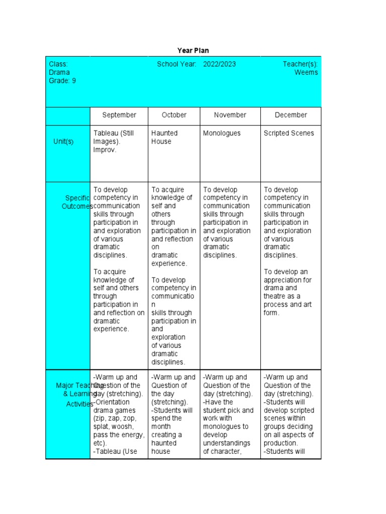 Grade 9 Drama Year Plan 2022/2023 | PDF | Communication | Education Theory