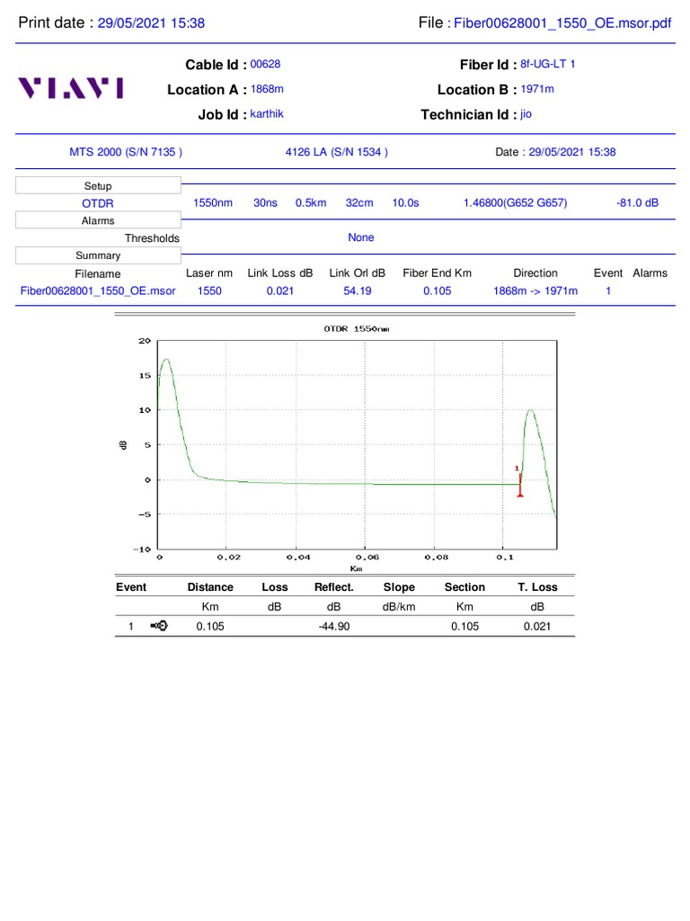 Fiber00628001 1550 OE - Msor | PDF | Science & Mathematics