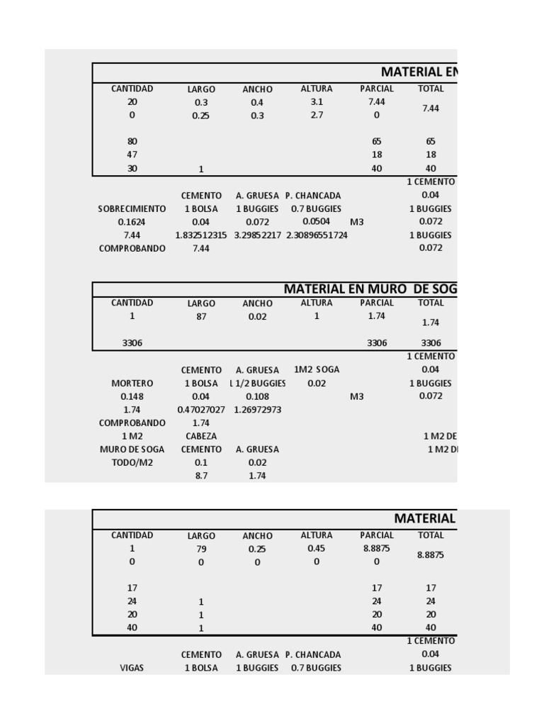 Hoja de Metrados - Jose | PDF | Hormigón | Ingeniería estructural