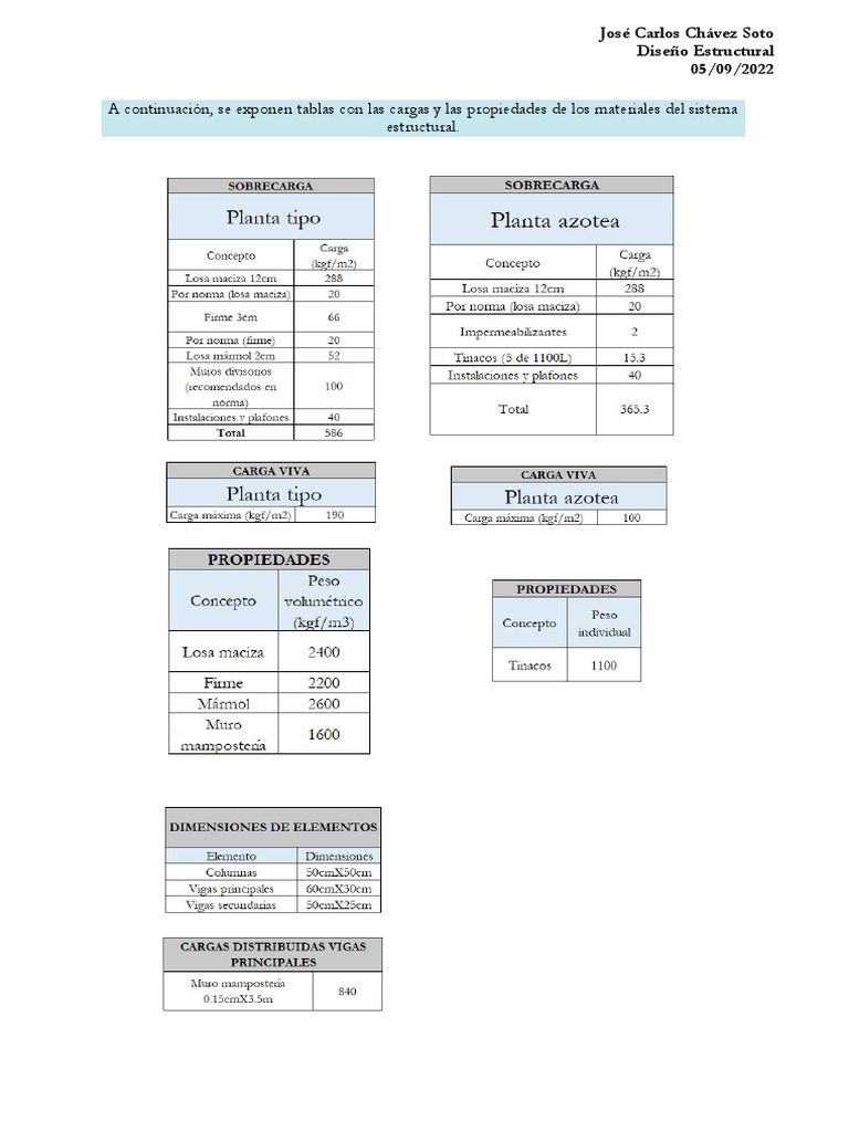 Cargas en Columna | PDF | Ingeniería mecánica | Mecánica