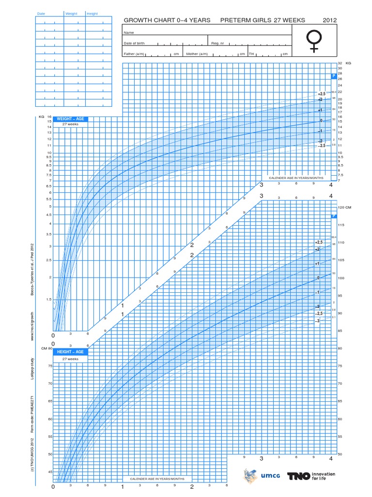 Growth chart for preterm girls 27 weeks | PDF | Standard Deviation ...