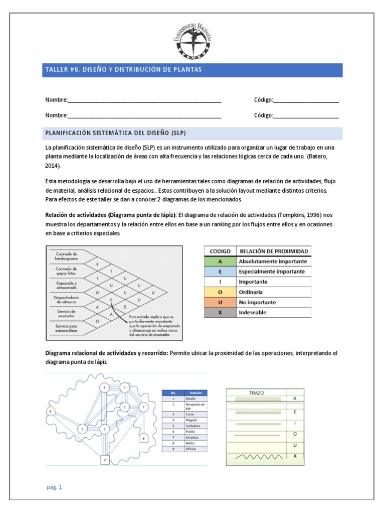 Taller Capacitación n6 | PDF | Diseño