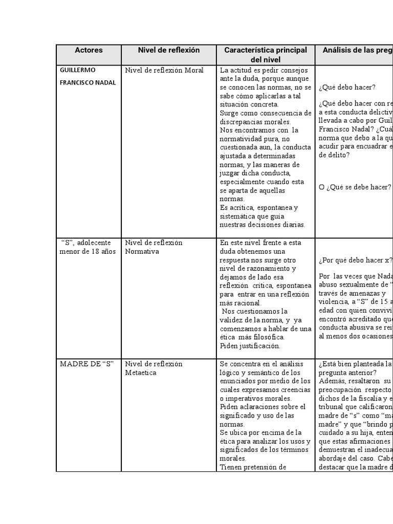 TP1 - CUADRO CONSIGNA 1; TRABAJO PRACTICO N°1 (INDIVIDUAL) Etica y ...