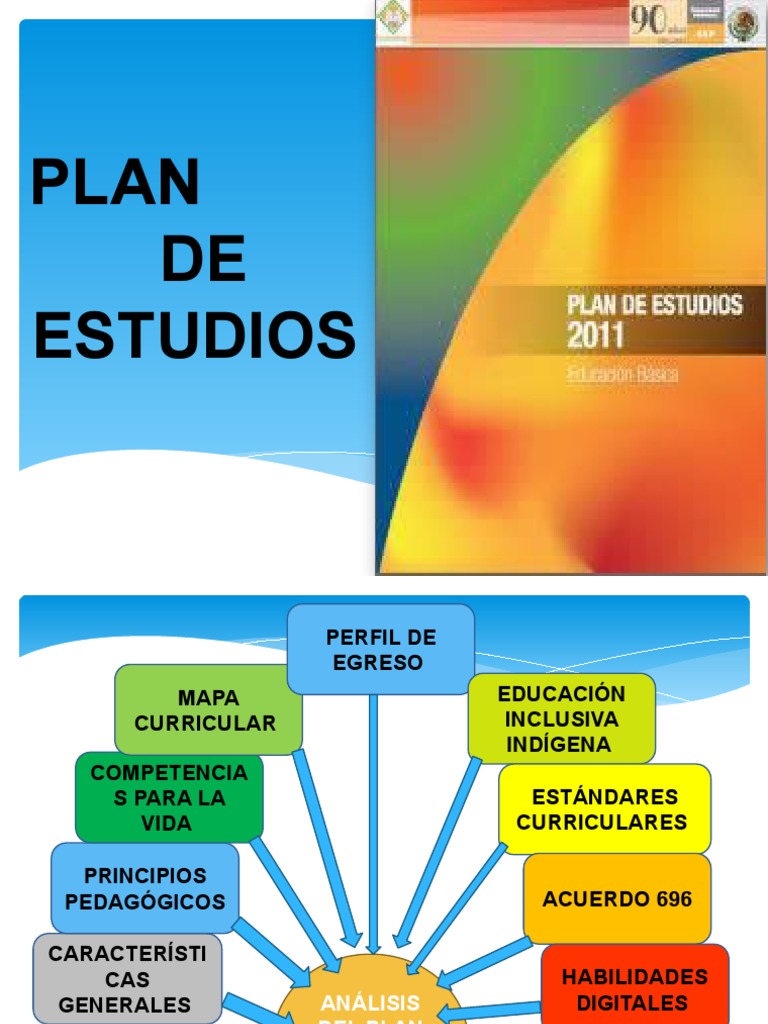 Plan de Estudios 2011 | PDF | Plan de estudios | Aprendizaje