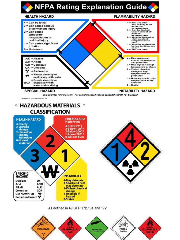 HazMats Materials | PDF