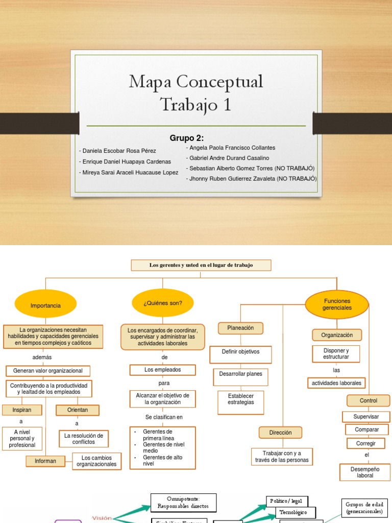 Mapa Conceptual Trabajo 1 | PDF | Iniciativa empresarial | Business