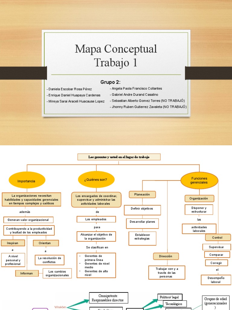 Mapa Conceptual Trabajo 1 | PDF | Iniciativa empresarial | Economias