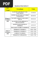 Final Rundown Futsal ISC 2022 | PDF