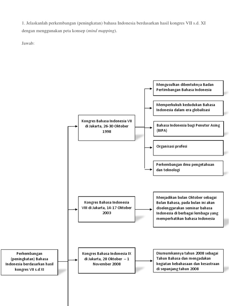 Teknik Membaca SQ3R | PDF | Seni & Disiplin Bahasa