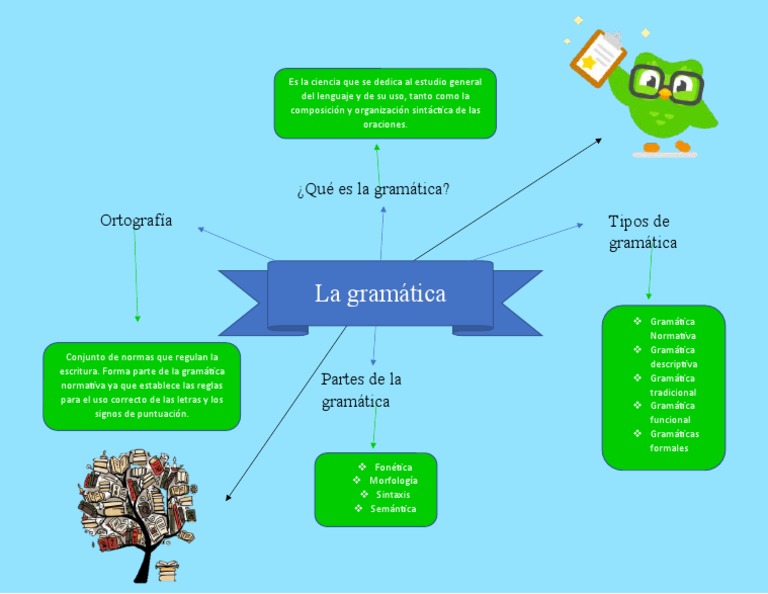 La Gramatica | PDF | Artes del Lenguaje y Comunicación