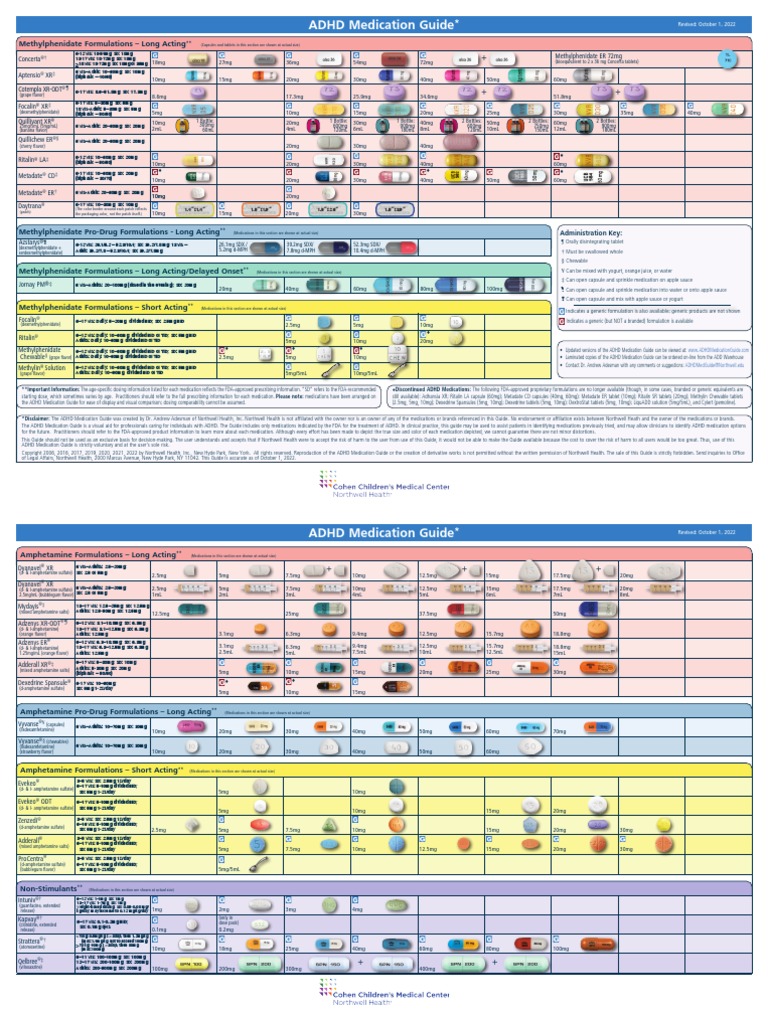 Adhd Med Guide 092022 | Download Free PDF | Medical Treatments ...