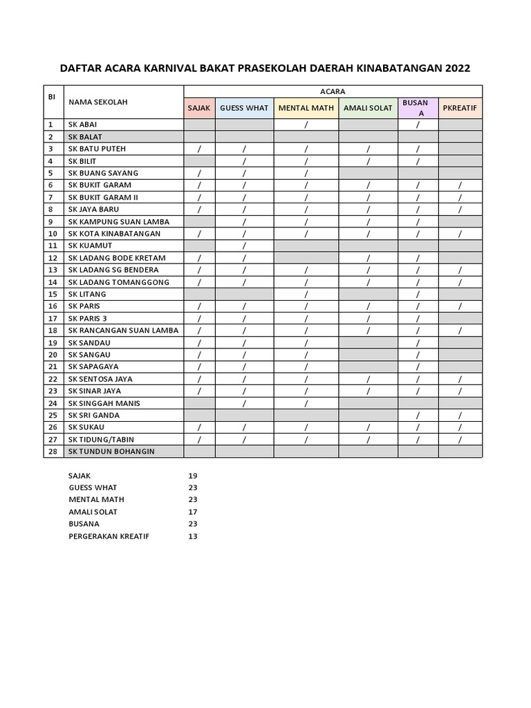 Daftar Acara Karnival Bakat Prasekolah 2022 | PDF