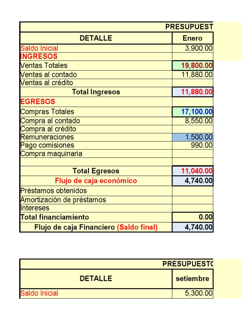 Presupuesto de caja mensual | PDF | Presupuesto | Crédito