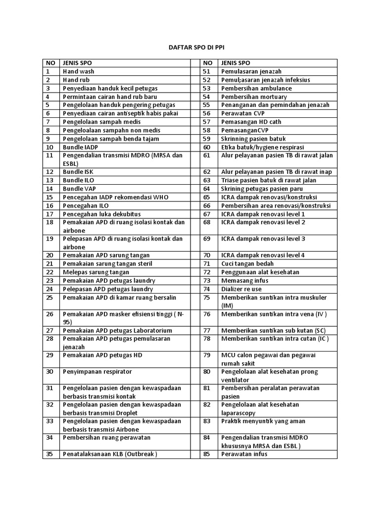 Monitoring Ppi | PDF