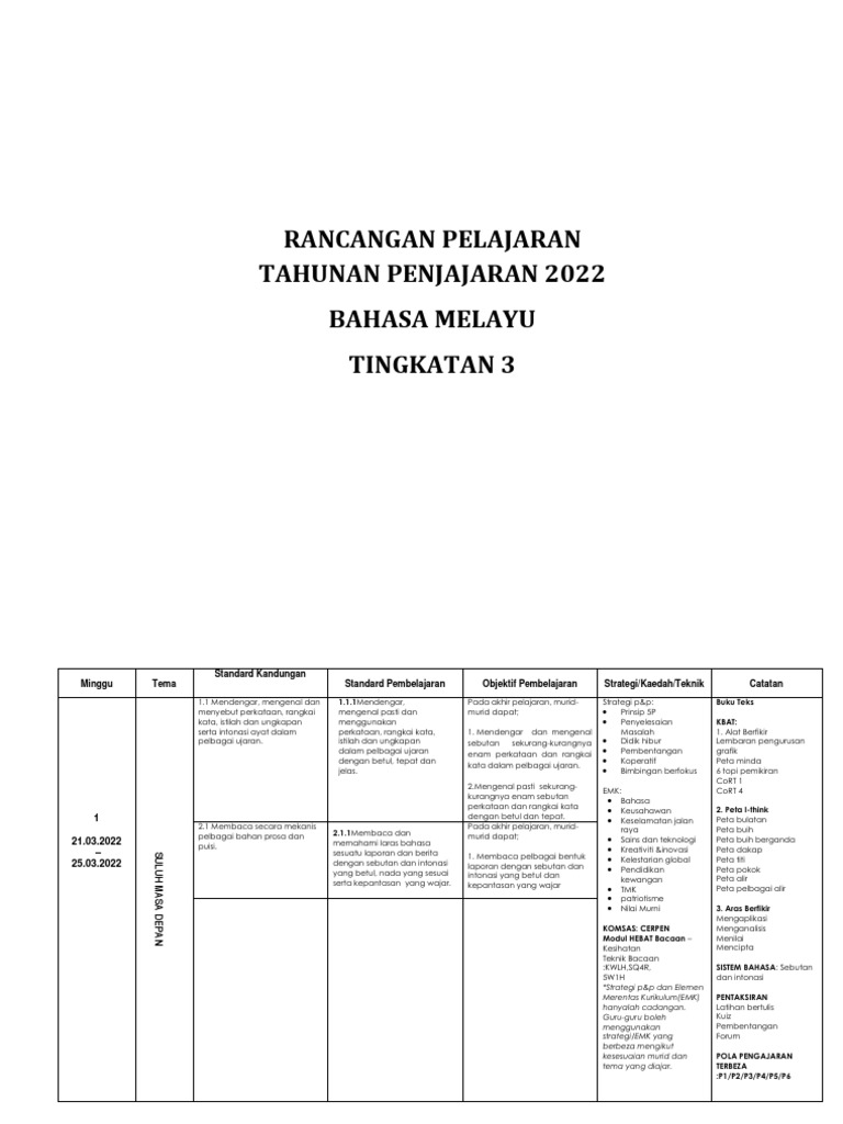 RPT BM Tingkatan 3 2022 | PDF