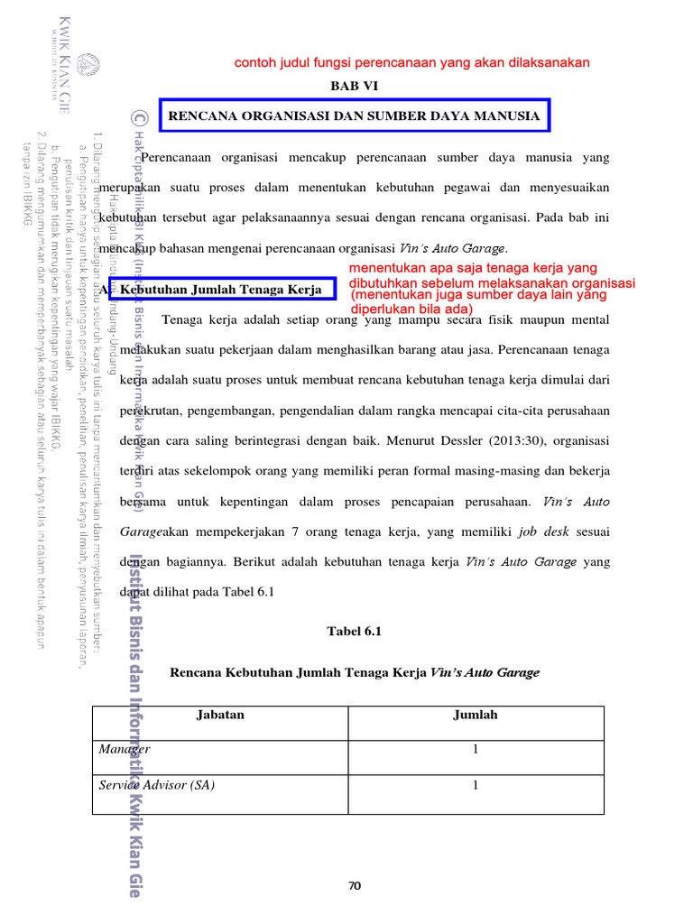 Contoh Makalah Fungsi Perencanaan Manajemen | PDF | Karier & Perkembangan | Bisnis