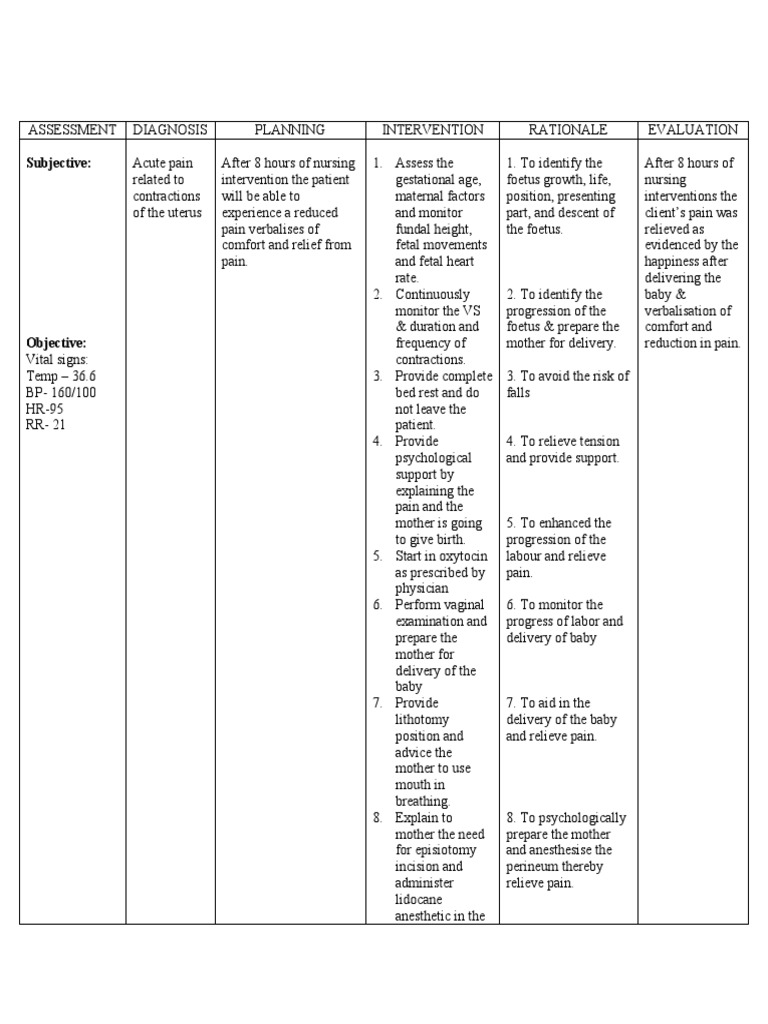 NCP Uterus | PDF | Childbirth | Fetus