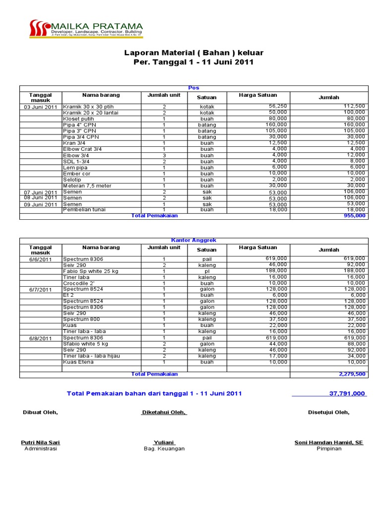 Laporan Pemakaian Bahan | PDF