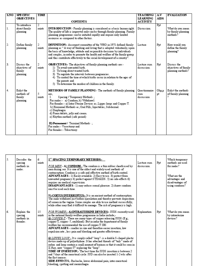 Family Planning Methods: An Overview of Temporary Spacing Methods for ...