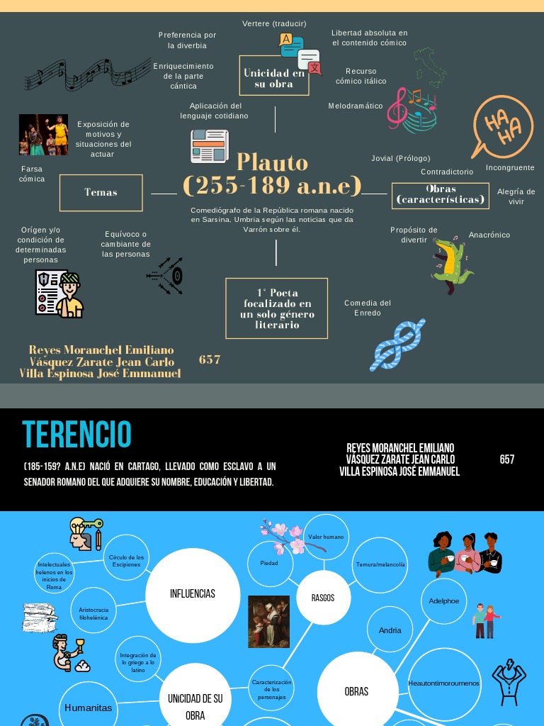 Plauto y Terencio. 657 | PDF | Comedia