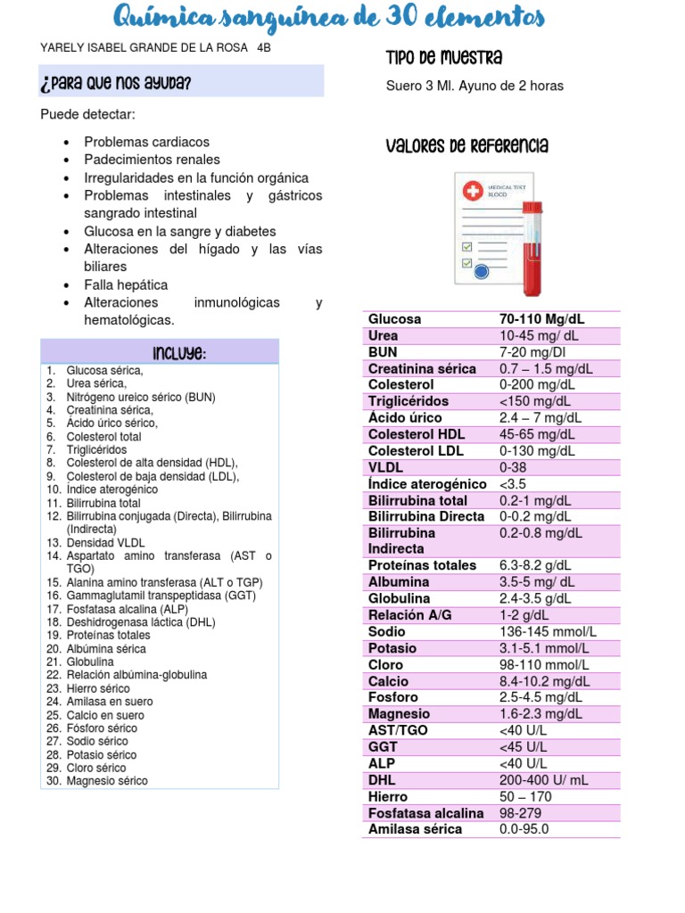 Química Sanguínea: 30 Elementos Clave | PDF | Colesterol | Sangre