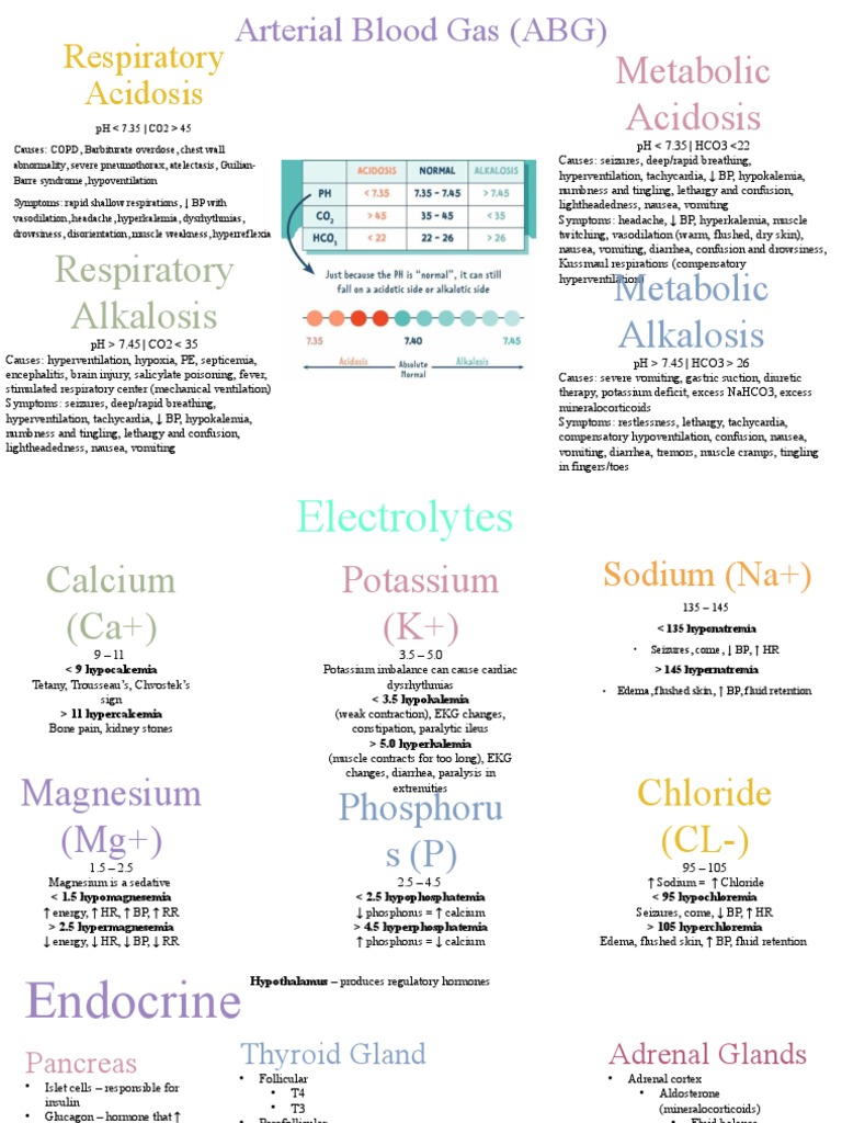 Nurse 101 Notes | PDF | Urine | Creatinine