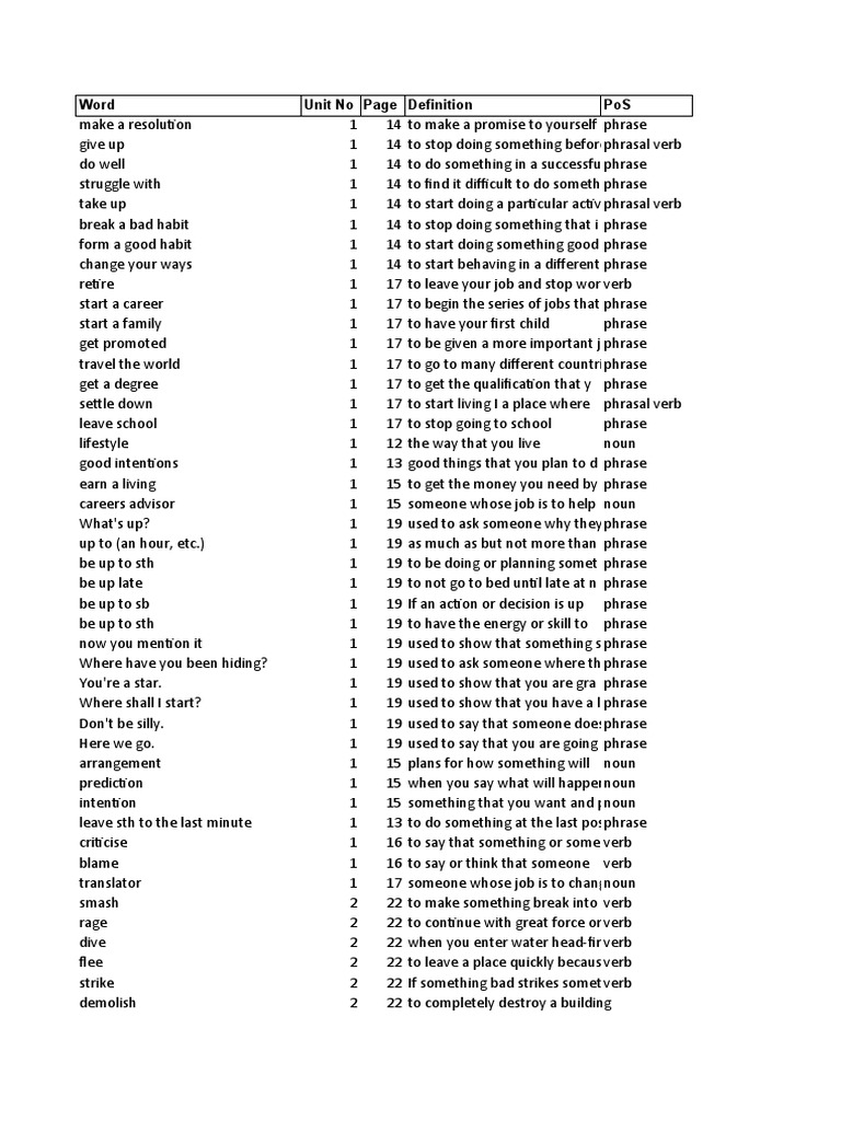 Think l3 French | PDF | Adjective | Verb