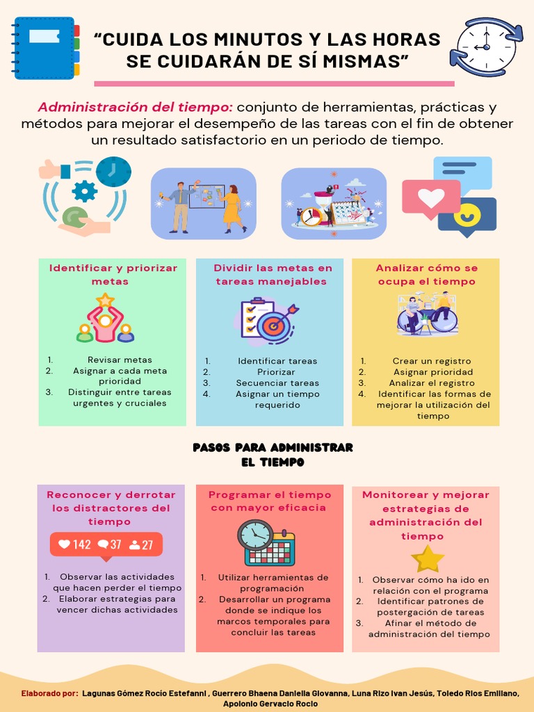 6 Pasos para Administrar Tu Tiempo | PDF