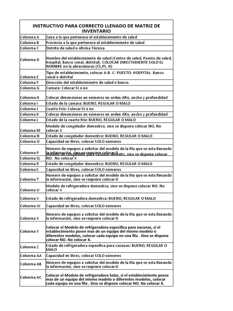 Formato Matriz Inventario | PDF | Refrigerador | Ingeniería de Edificación