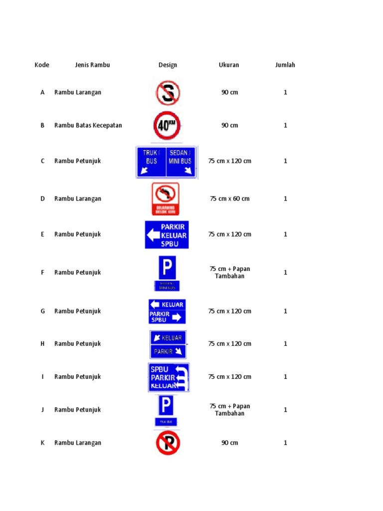 Rincian Rambu Lalu Lintas dan Ukuran | PDF