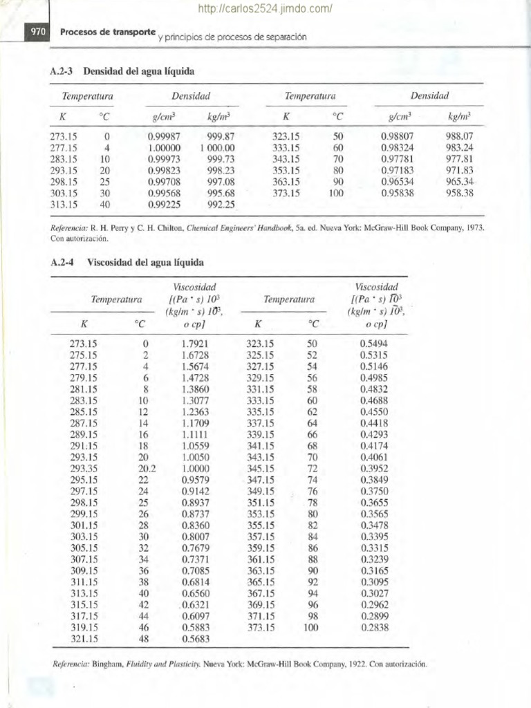 15D Tabla de Densidad Del Agua | PDF
