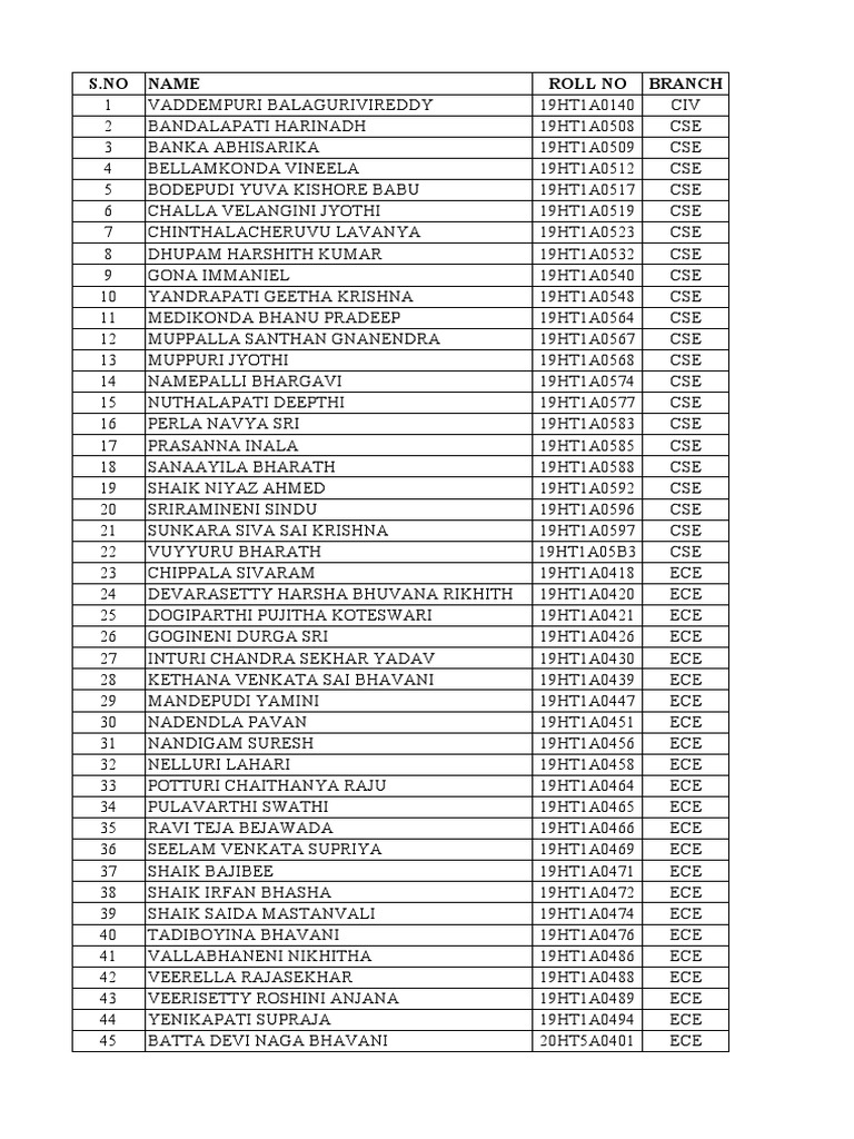 Armsofttech Solutions Selected List | PDF