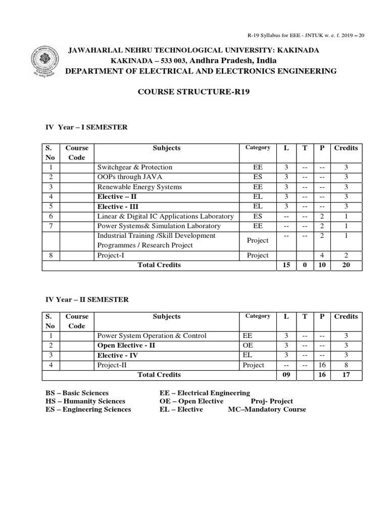 JNTUK EEE R19 Syllabus Overview | PDF | Relational Database | Plug In ...