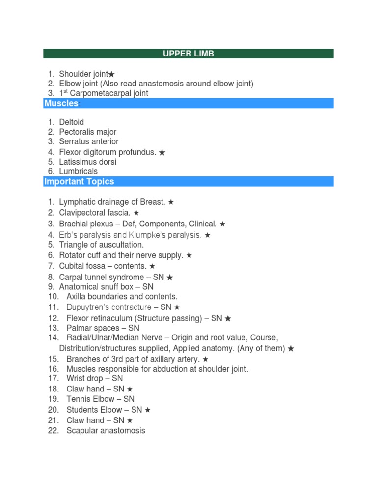 Imp Questions ANATOMY - 221113 - 090816 | PDF | Limbs (Anatomy) | Anatomy
